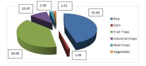 AGRI-PROFILE: VICTORIA – Agri-Infohub